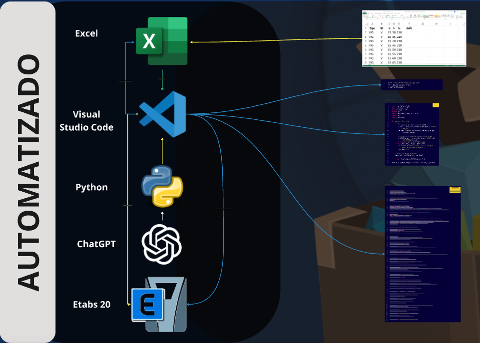Cálculo de derivas Etabs&Python&Excel - Daniel Condori Guti...