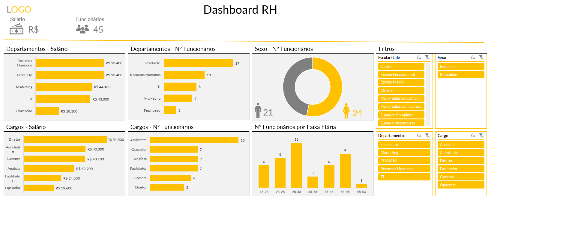 Planilha de Dashboard RH - CLARA EXPLICA | Hotmart