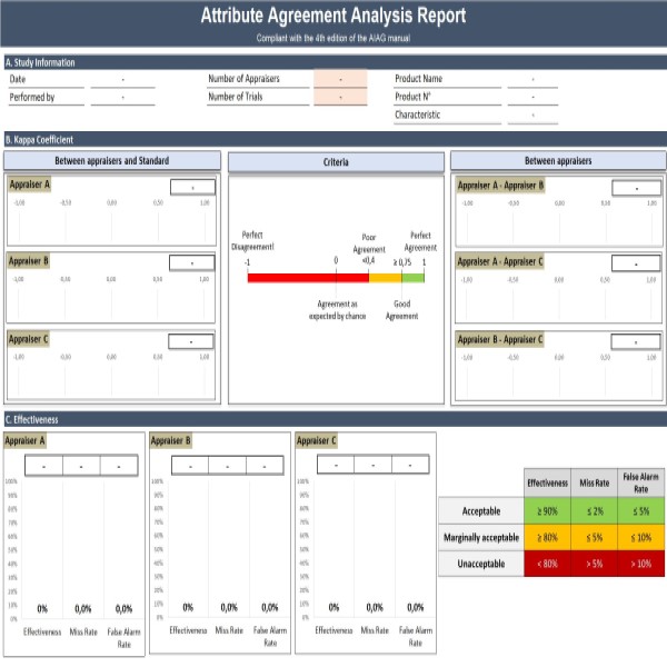 Attribute Agreement Analysis Template