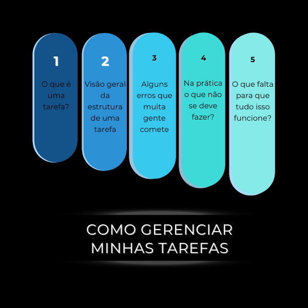Mini Curso Gestão de Tarefas - Júnio de Moura Alves | Hotmart