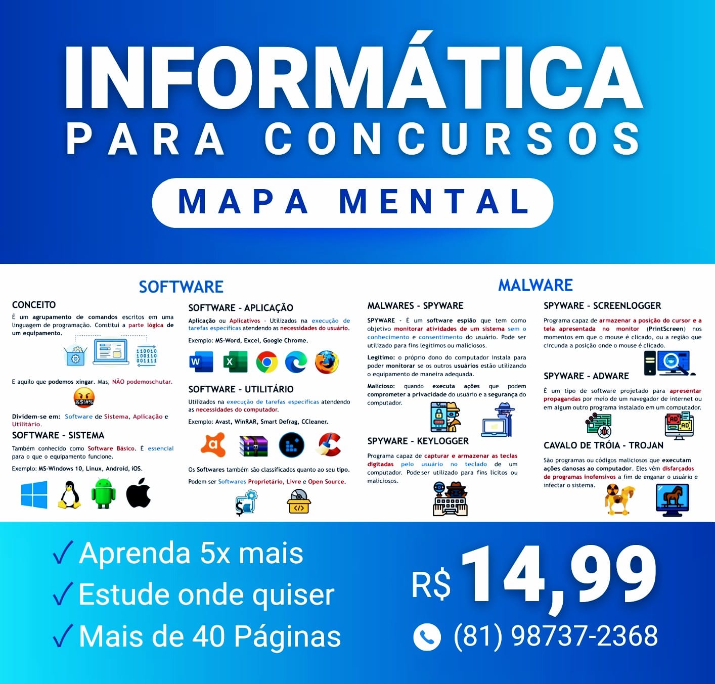 INFORMÁTICA PARA CONCURSOS - MAPA MENTAL - Micherlon Santos de Oliv...