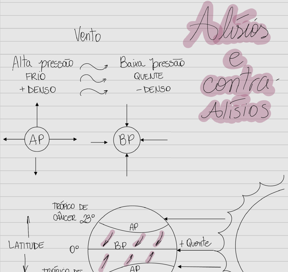 RESUMO DE GEOGRAFIA (VENTOS ALÍSIOS E CONTRA-ALÍSIOS) - Resumos Pol...