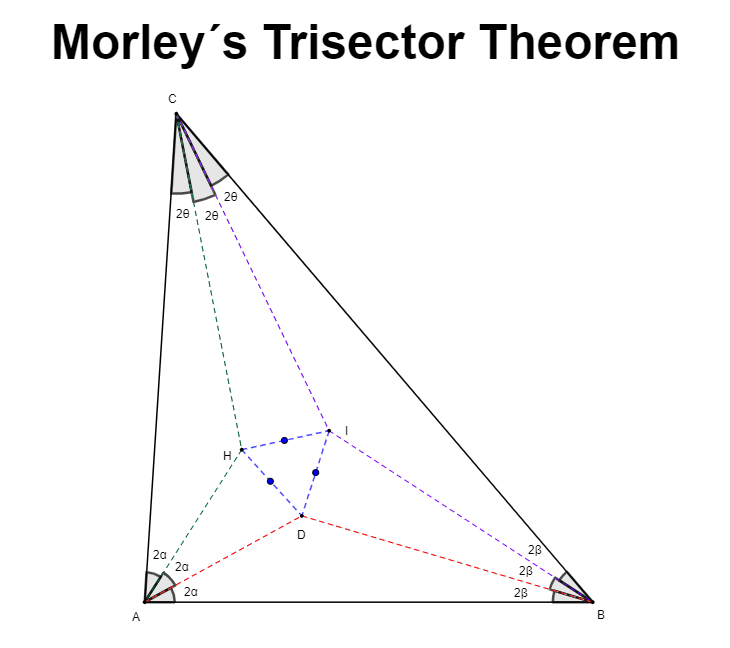 Demostración del Teorema de Morley - Geometrazos | Hotmart