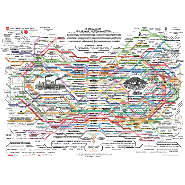 HEALING WEB MAP - PDF Edición Español (La red curativa)